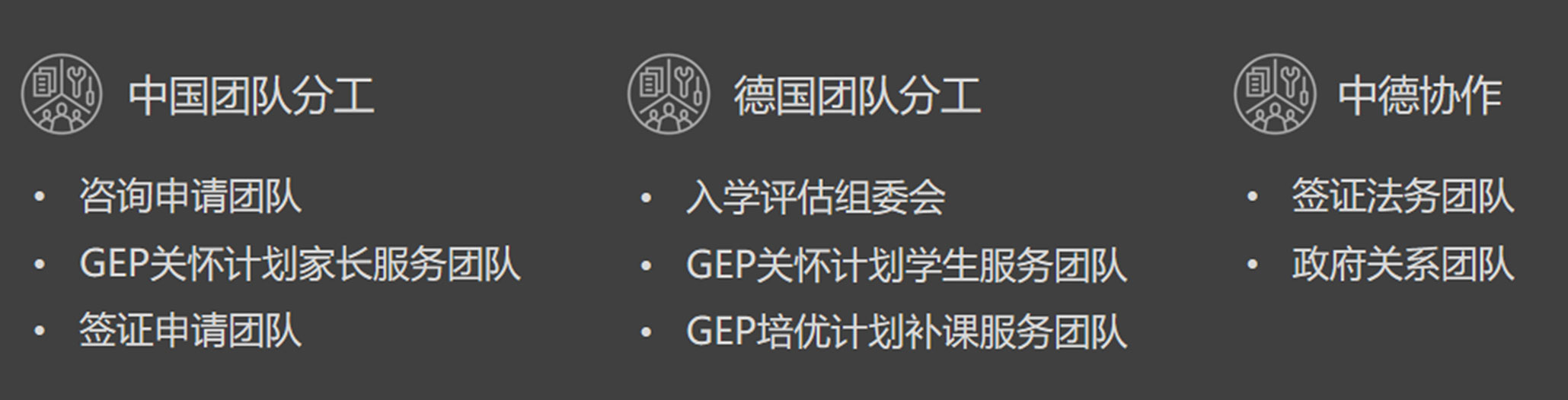 GEP Team_GEP德国教育伙伴官网